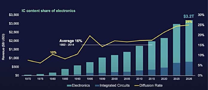 Digitalisation: A Sea Of Endless Opportunities