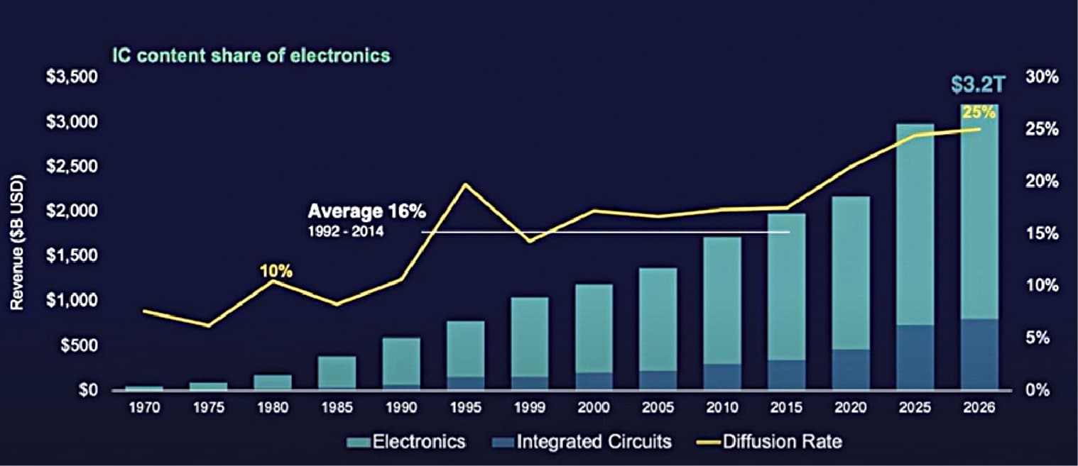 Digitalisation: A Sea Of Endless Opportunities