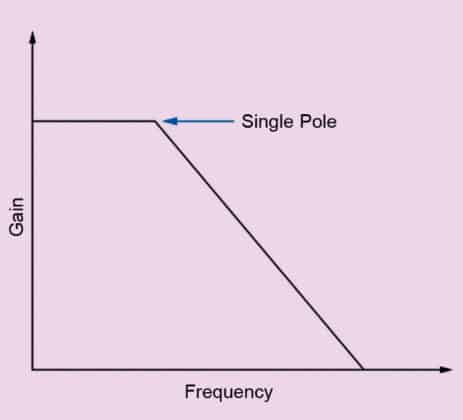 Why Current-Mode Control In Switching Regulators Matters