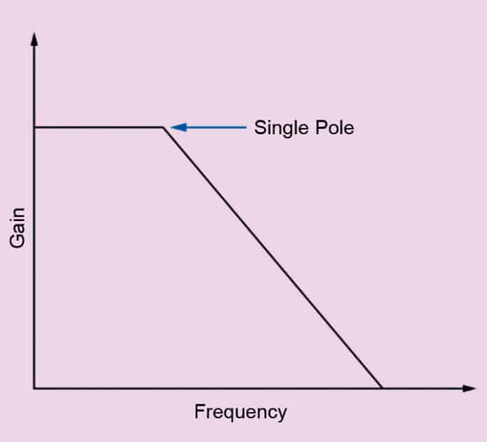 Why Current-Mode Control In Switching Regulators Matters
