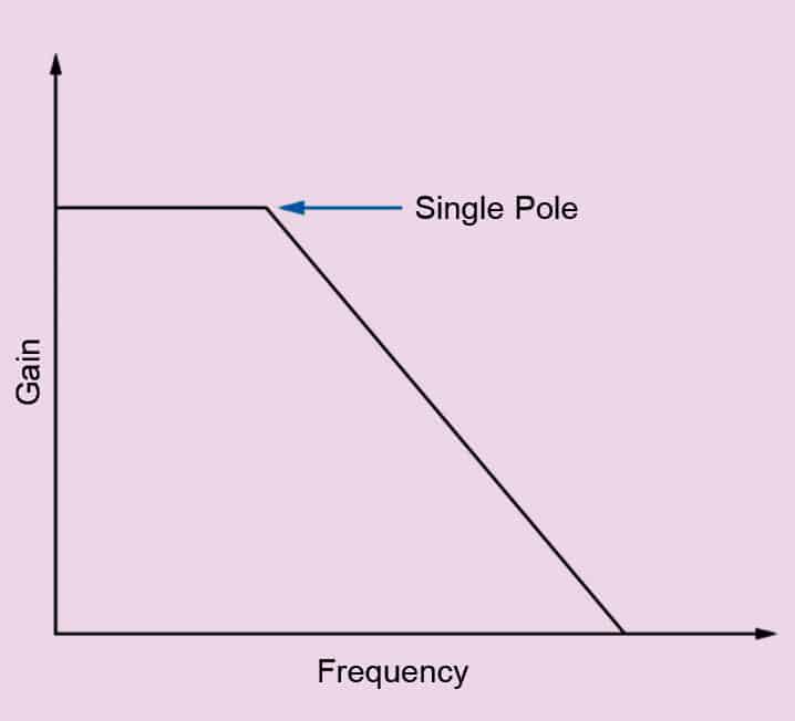 Why Current Mode Control In Switching Regulators Matters