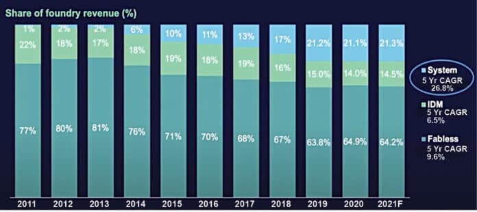 Digitalisation: A Sea Of Endless Opportunities