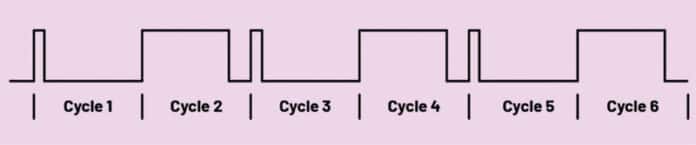 Why Current-Mode Control In Switching Regulators Matters