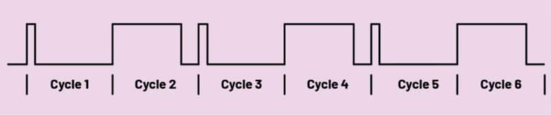 Why Current-Mode Control In Switching Regulators Matters