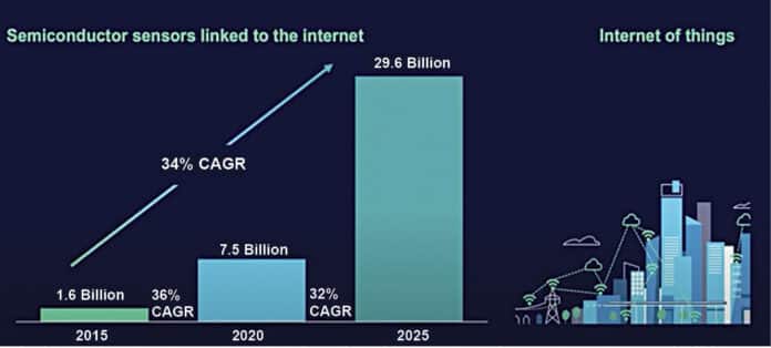 Digitalisation: A Sea Of Endless Opportunities