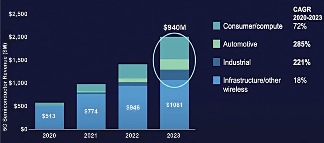 Digitalisation: A Sea Of Endless Opportunities