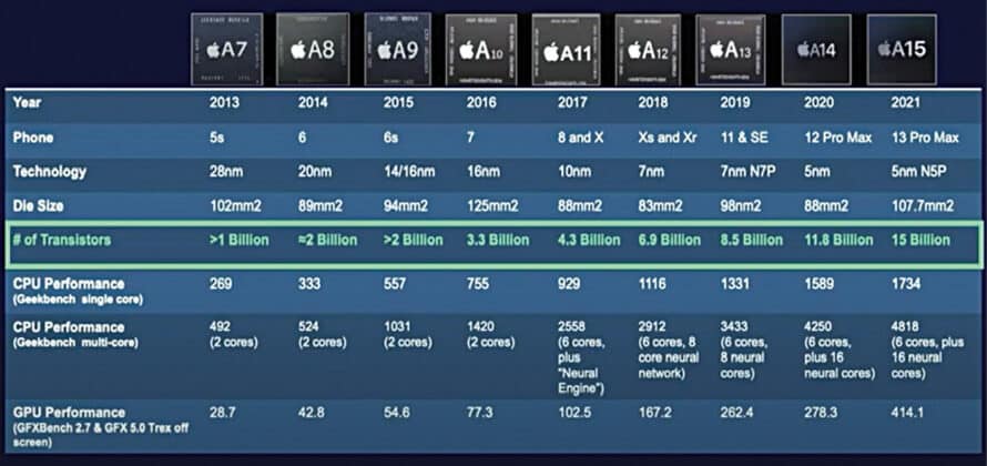 Digitalisation: A Sea Of Endless Opportunities