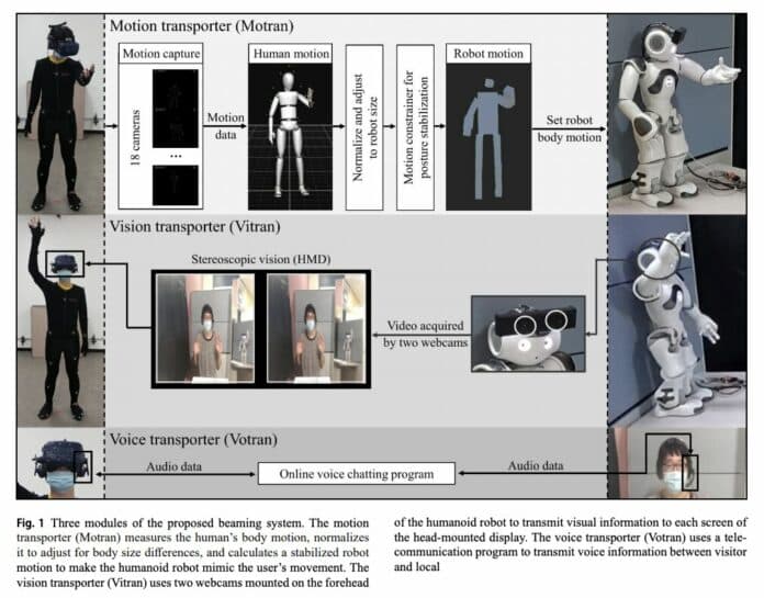 A Humanoid Robot Helps Users With Remote Interaction And Navigation