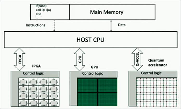 The Quantum Ecosystem Of The Future