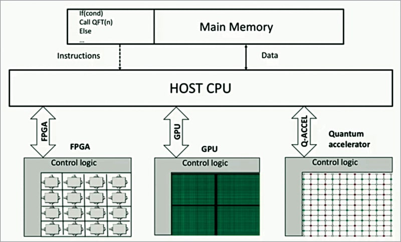 The Quantum Ecosystem Of The Future