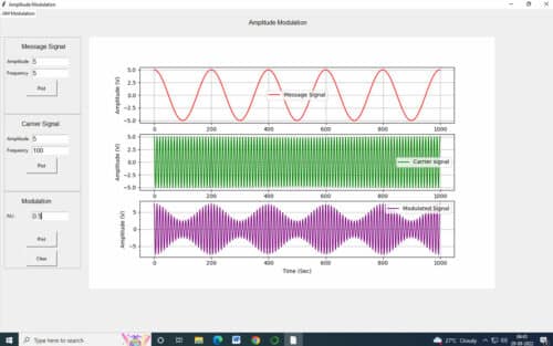 A Python Based GUI For AM Modulation | Full Software Project