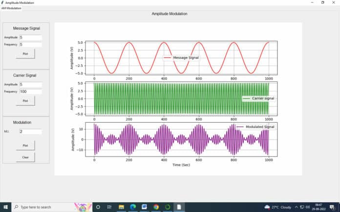 A Python Based GUI For AM Modulation | Full Software Project