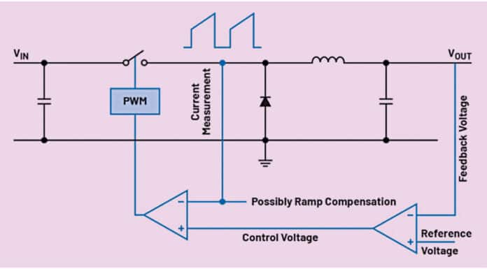 Why Current-Mode Control In Switching Regulators Matters