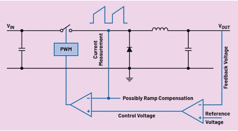 Why Current-Mode Control In Switching Regulators Matters