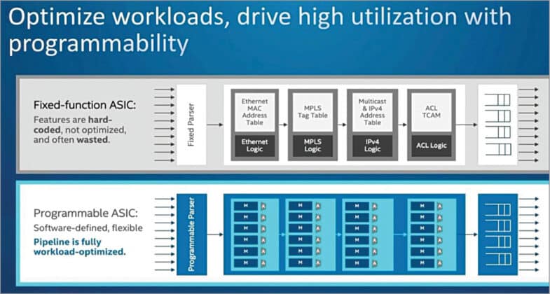 The Relevance Of Hardware In Software-Defined World | Must Rear