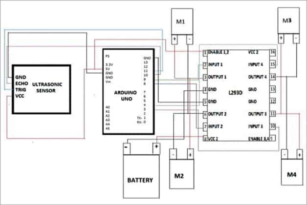Obstacle-Avoiding Autonomous Car Robot Using Arduino