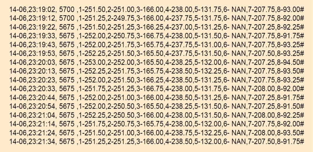 ESP32 LoRa Gateway For Data Monitoring | Full DIY Project