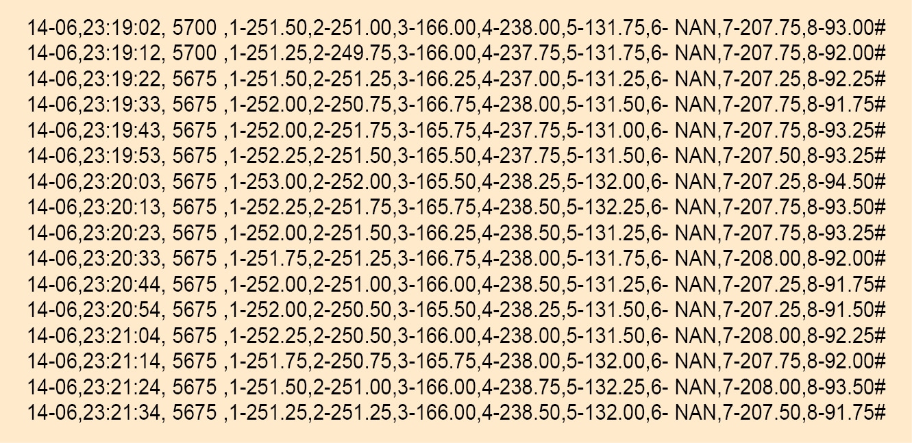 ESP32 LoRa Gateway For Data Monitoring | Full DIY Project