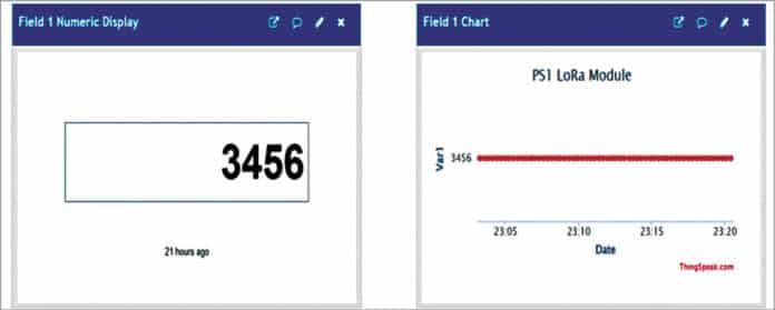 ESP32 LoRa Gateway For Data Monitoring | Full DIY Project
