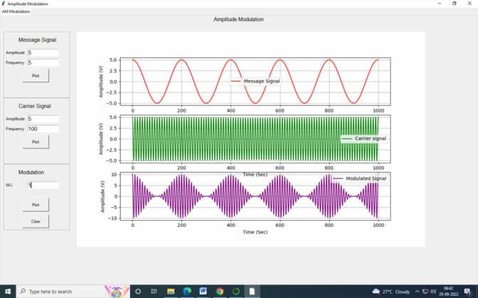 A Python Based GUI For AM Modulation | Full Software Project