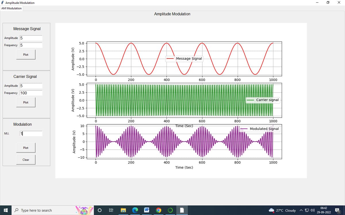 A Python Based GUI For AM Modulation | Full Software Project