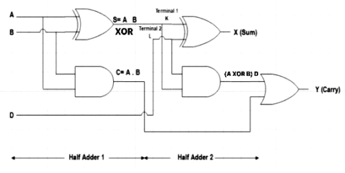 Digital Circuit Design | Types, Applications, Examples