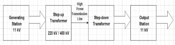 Transformer Construction, Types, Working Principle, And Uses