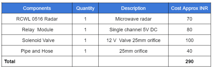 Building Automatic Touchless Water Tap without Microcontroller