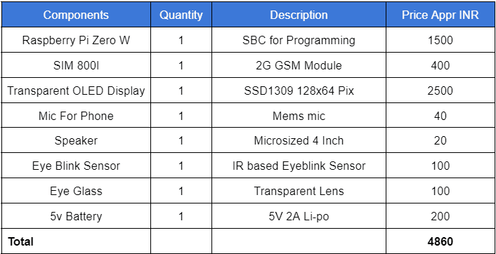 DIY Smart Glasses with Built-in Phone using Raspberry Pi – Influencer ...