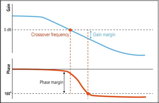 Decibel (dB) Calculator | Free Online Calculator