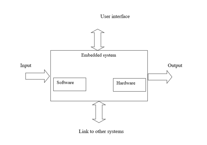 Advanced Traffic Violation Control and Penalty System