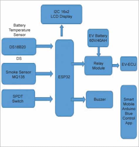 Thermal Management System For EVs | Full DIY Project