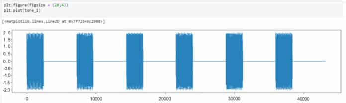 DTMF: The Evergreen Retro Tech | Design Guide