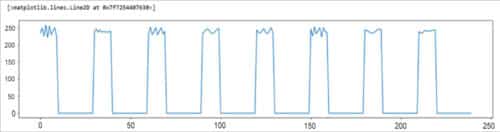 DTMF: The Evergreen Retro Tech | Design Guide