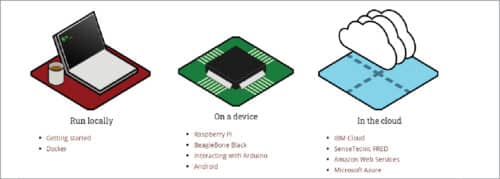 Using Node-RED For IoT And Edge Computing | Design Guide