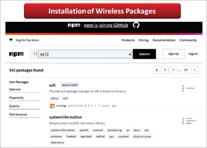 Using Node Red For Iot And Edge Computing Design Guide