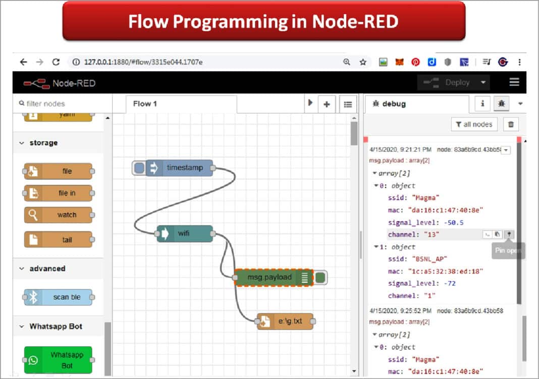 Using Node Red For Iot And Edge Computing Design Guide