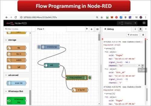 Using Node-RED For IoT And Edge Computing | Design Guide