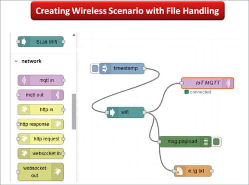 Using Node-RED For IoT And Edge Computing | Design Guide