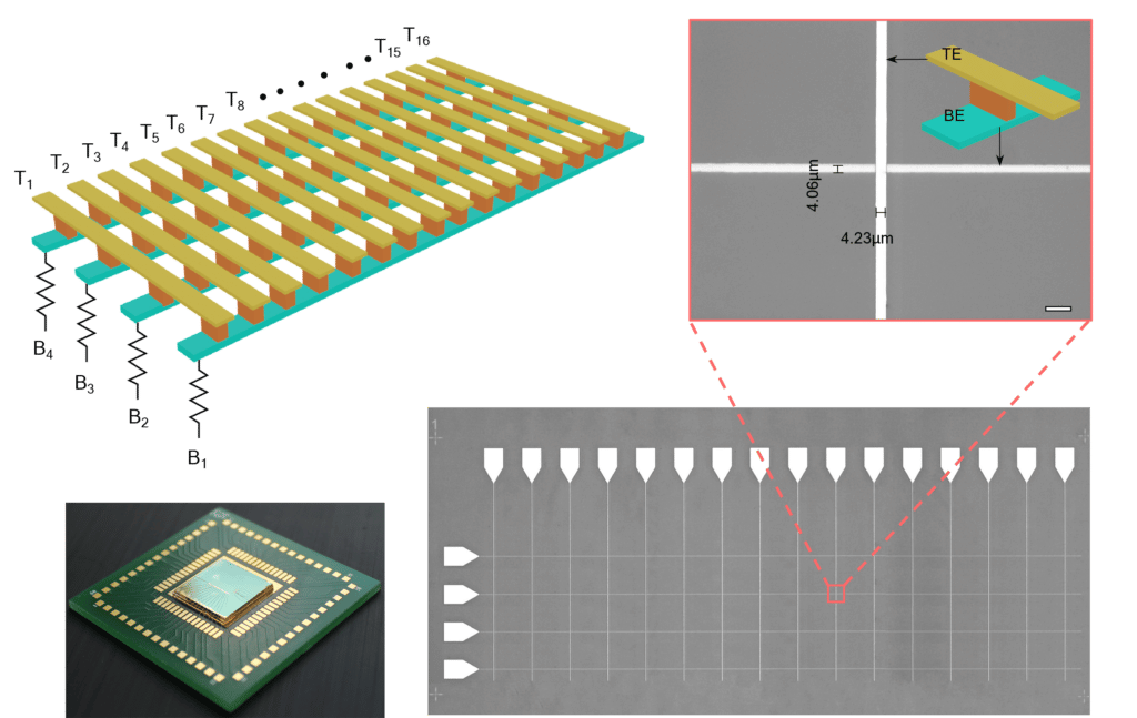 Building Energy Efficient Computing Platforms