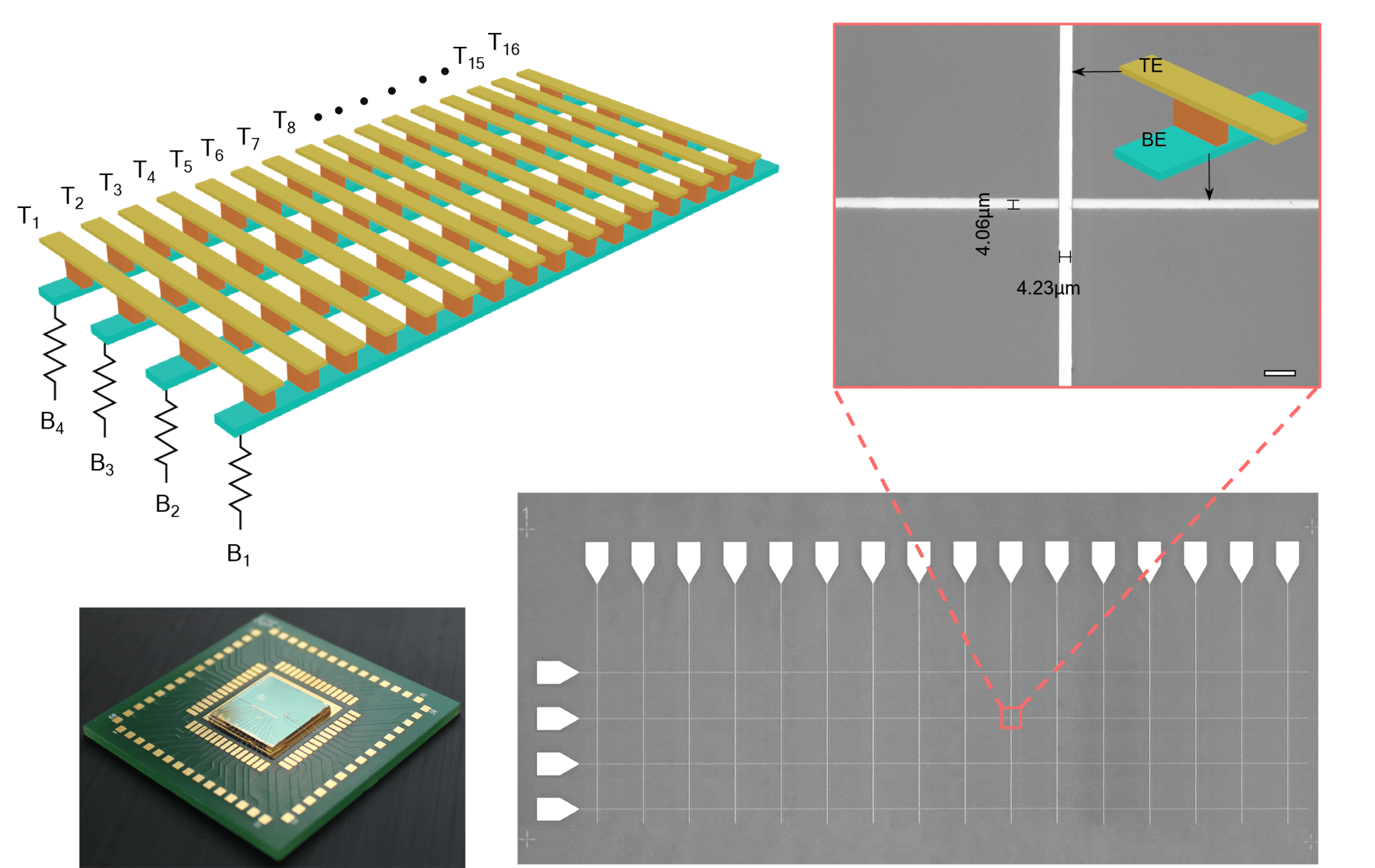 Building Energy Efficient Computing Platforms