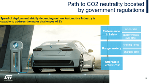 ST Focused on “Software Defined Vehicles And e-Mobility” - Electronics ...