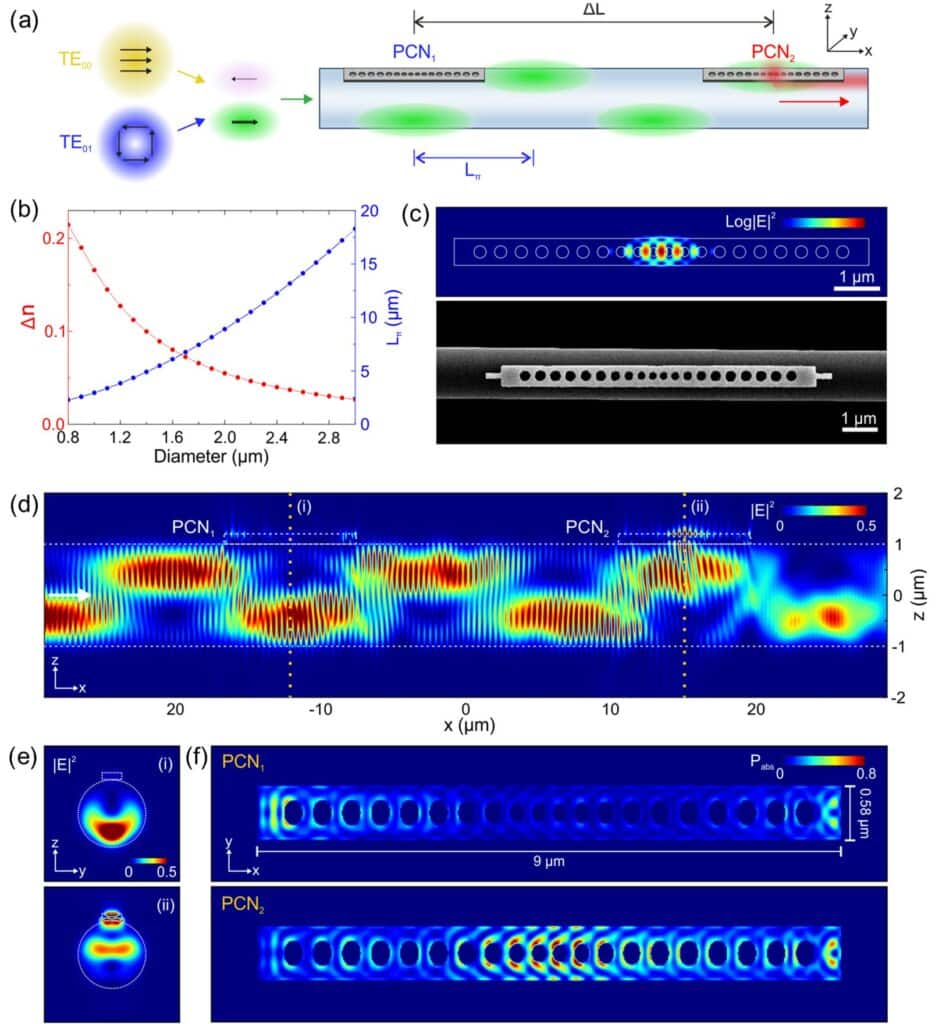 Nanolaser Tech For Faster Data Transmission