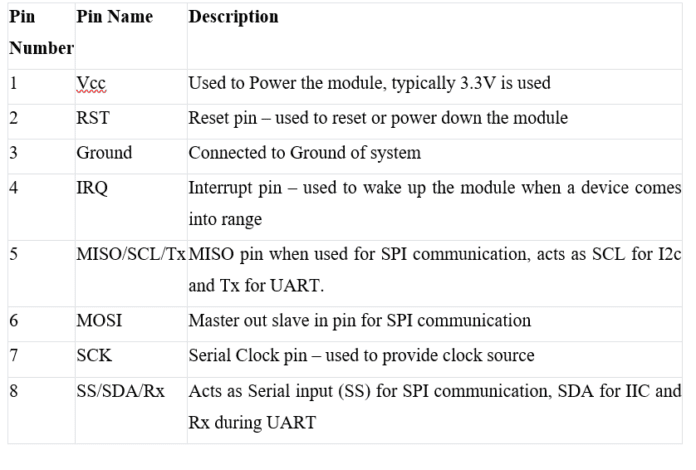 Advanced Traffic Violation Control and Penalty System