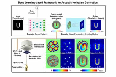 Real-Time Holograms Using Ultrasound