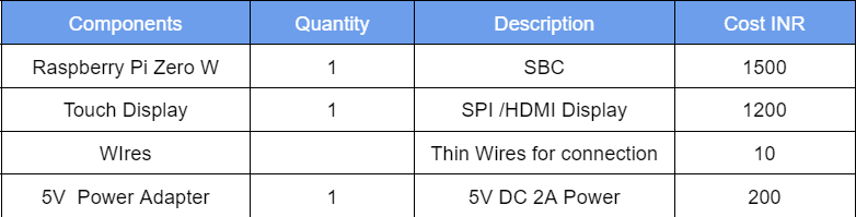 Online Food Ordering System using Raspberry Pi | DIY Projects
