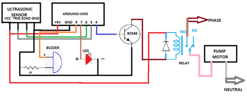 Arduino based Automatic Water Dispenser for Washing Hands