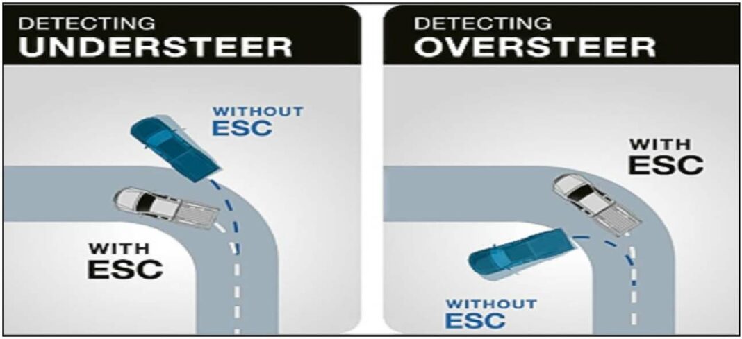 Safety Drives These Automobiles – In India - Electronics For You ...