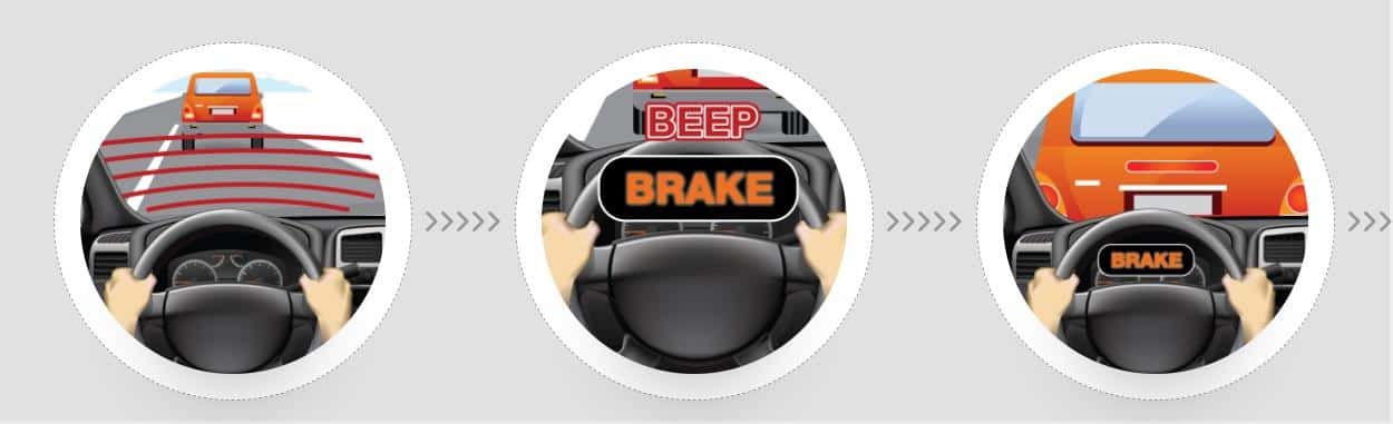 Safety Drives These Automobiles – In India