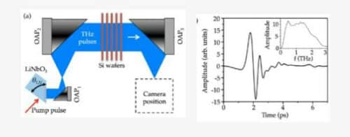 THz Low Cost CAMERA Using Quantum Dots: Tomorrow's Promising Imaging ...
